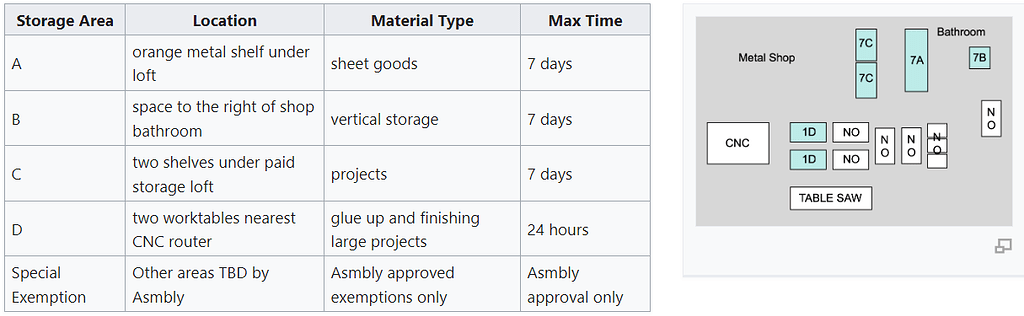 Storage overflow! Pick up your stuff! - Woodshop - YO! Asmbly